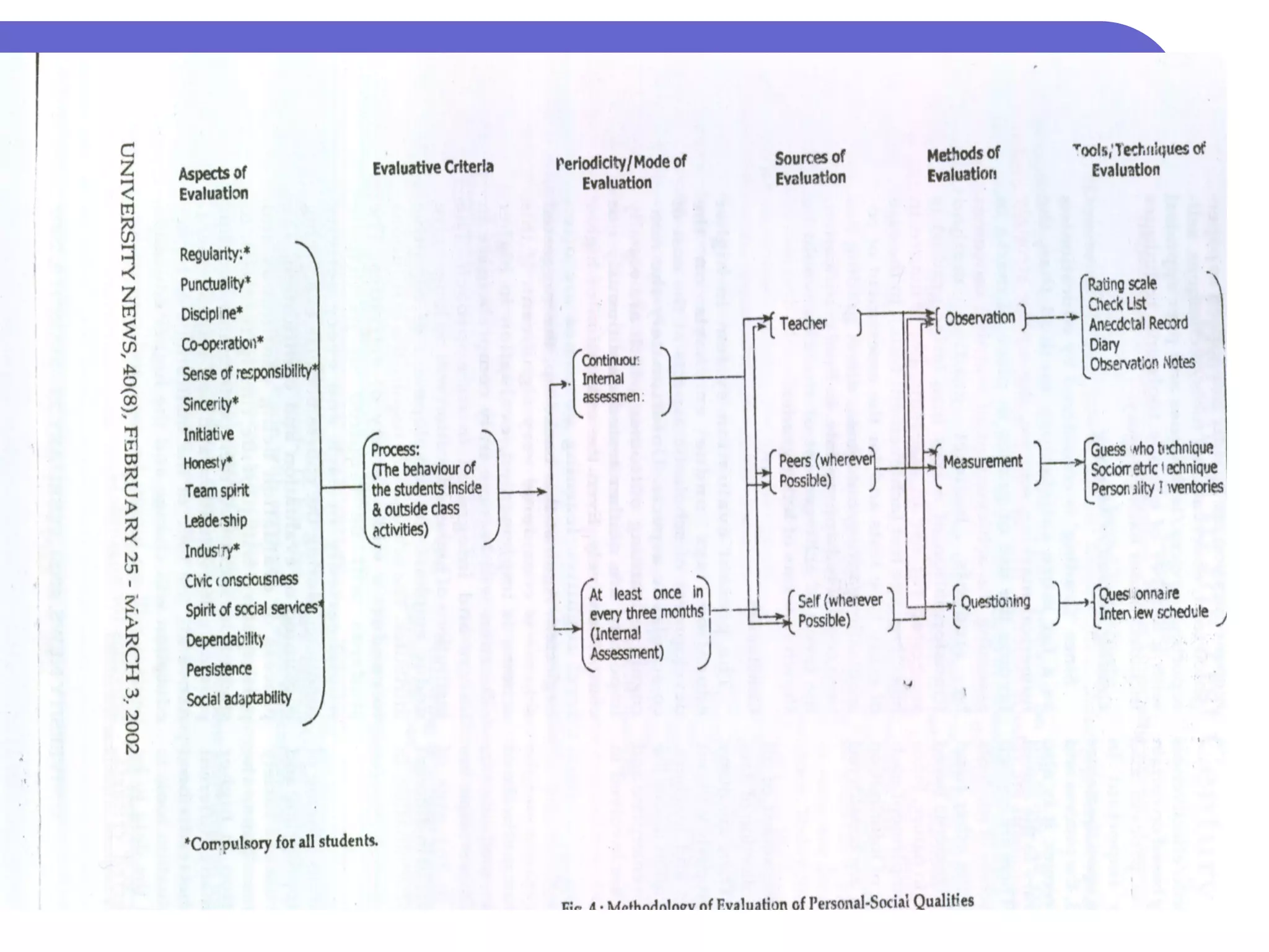 Examination and Evaluation | PPT