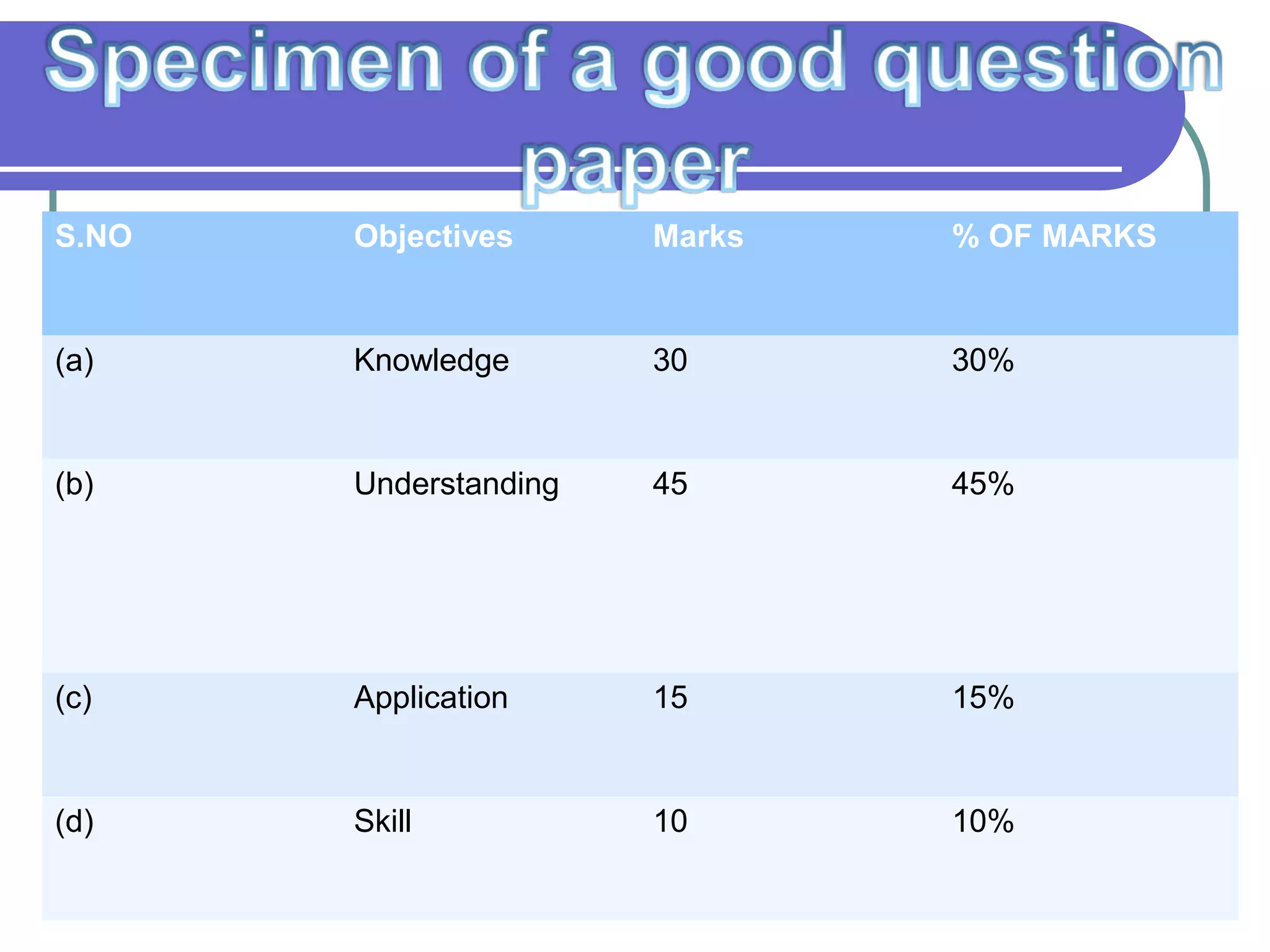 Examination and Evaluation | PPT