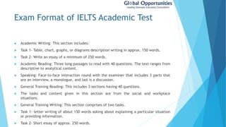 Exam Format of IELTS Academic Test | PPTX