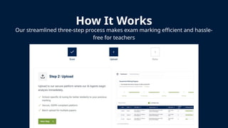 AI-powered marking system for GCSE STEM subjects - ExamGPT | PPTX