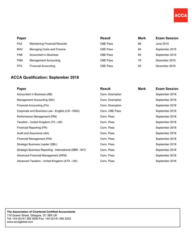 ACCA transcript | PDF | Business Accounting & Finance | Business