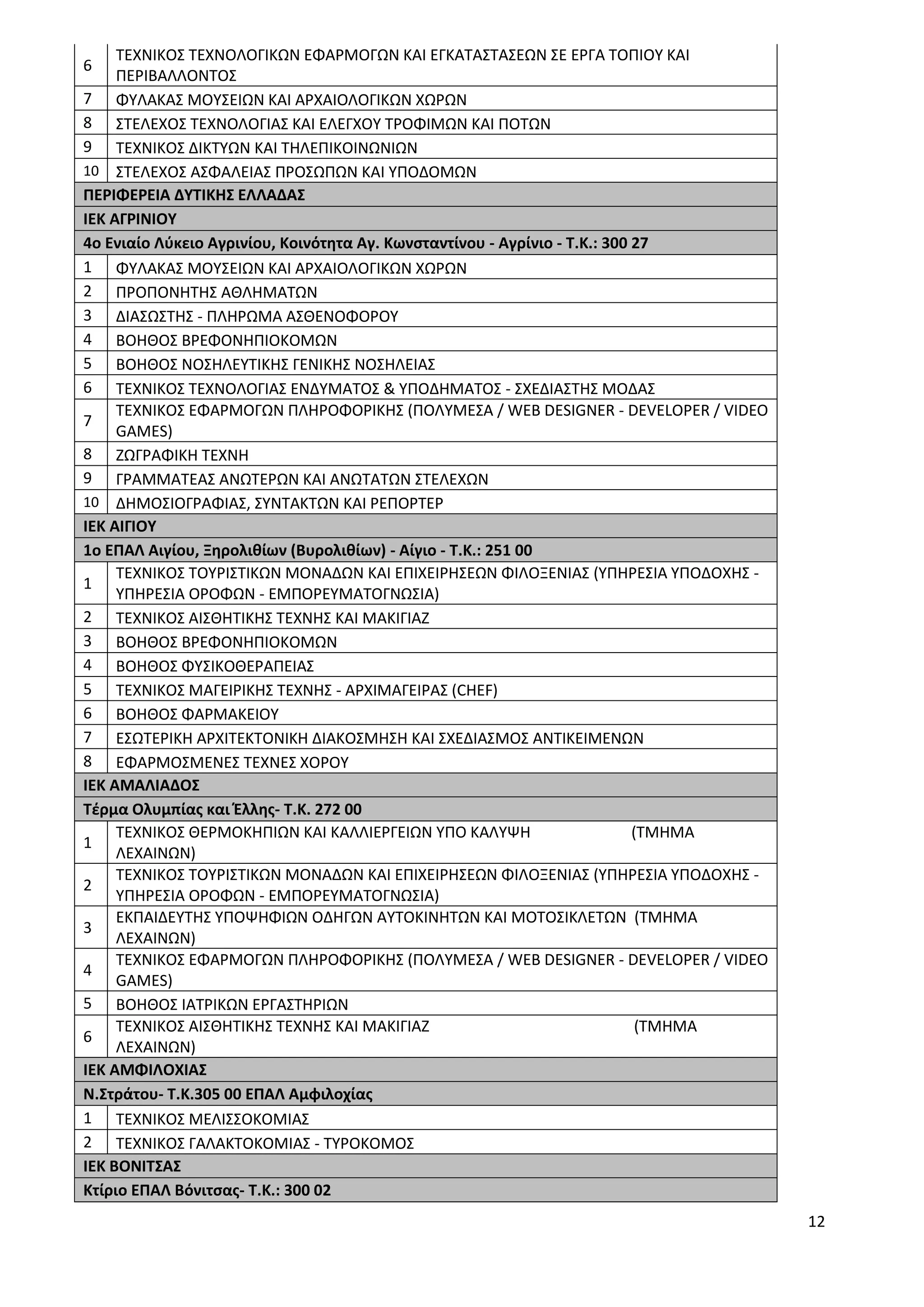 ΕΙΔΙΚΟΤΗΤΕΣ ΔΗΜΟΣΙΩΝ ΙΝΣΤΙΤΟΥΤΩΝ ΕΠΑΓΓΕΛΜΑΤΙΚΗΣ ΚΑΤΑΡΤΙΣΗΣ ΕΞΑΜΗΝΟΥ ...