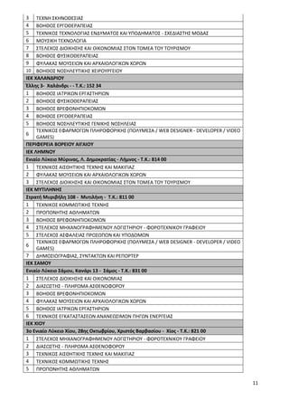 ΕΙΔΙΚΟΤΗΤΕΣ ΔΗΜΟΣΙΩΝ ΙΝΣΤΙΤΟΥΤΩΝ ΕΠΑΓΓΕΛΜΑΤΙΚΗΣ ΚΑΤΑΡΤΙΣΗΣ ΕΞΑΜΗΝΟΥ ...