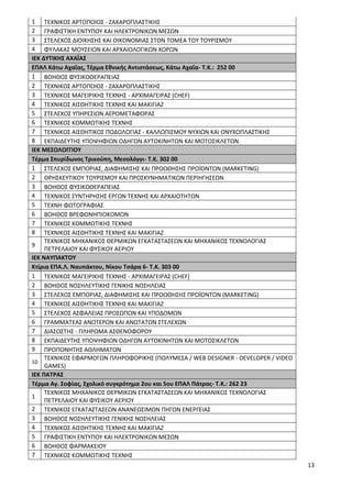 ΕΙΔΙΚΟΤΗΤΕΣ ΔΗΜΟΣΙΩΝ ΙΝΣΤΙΤΟΥΤΩΝ ΕΠΑΓΓΕΛΜΑΤΙΚΗΣ ΚΑΤΑΡΤΙΣΗΣ ΕΞΑΜΗΝΟΥ ...