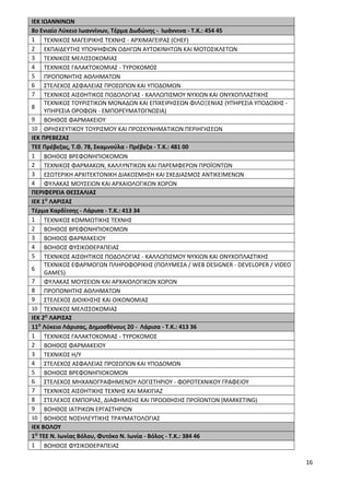 ΕΙΔΙΚΟΤΗΤΕΣ ΔΗΜΟΣΙΩΝ ΙΝΣΤΙΤΟΥΤΩΝ ΕΠΑΓΓΕΛΜΑΤΙΚΗΣ ΚΑΤΑΡΤΙΣΗΣ ΕΞΑΜΗΝΟΥ ...