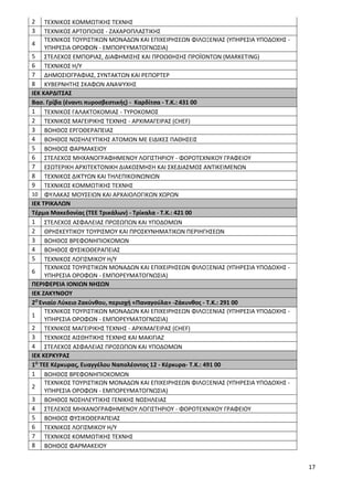 ΕΙΔΙΚΟΤΗΤΕΣ ΔΗΜΟΣΙΩΝ ΙΝΣΤΙΤΟΥΤΩΝ ΕΠΑΓΓΕΛΜΑΤΙΚΗΣ ΚΑΤΑΡΤΙΣΗΣ ΕΞΑΜΗΝΟΥ ...