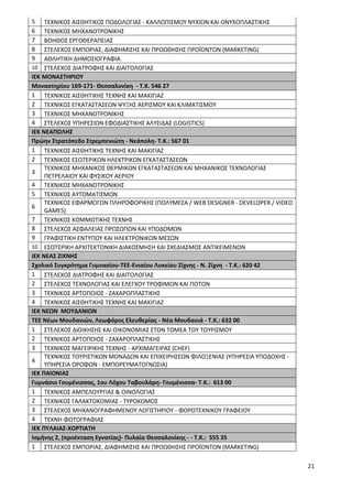 ΕΙΔΙΚΟΤΗΤΕΣ ΔΗΜΟΣΙΩΝ ΙΝΣΤΙΤΟΥΤΩΝ ΕΠΑΓΓΕΛΜΑΤΙΚΗΣ ΚΑΤΑΡΤΙΣΗΣ ΕΞΑΜΗΝΟΥ ...