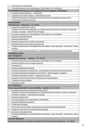 ΕΙΔΙΚΟΤΗΤΕΣ ΔΗΜΟΣΙΩΝ ΙΝΣΤΙΤΟΥΤΩΝ ΕΠΑΓΓΕΛΜΑΤΙΚΗΣ ΚΑΤΑΡΤΙΣΗΣ ΕΞΑΜΗΝΟΥ ...