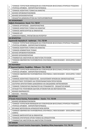 ΕΙΔΙΚΟΤΗΤΕΣ ΔΗΜΟΣΙΩΝ ΙΝΣΤΙΤΟΥΤΩΝ ΕΠΑΓΓΕΛΜΑΤΙΚΗΣ ΚΑΤΑΡΤΙΣΗΣ ΕΞΑΜΗΝΟΥ ...