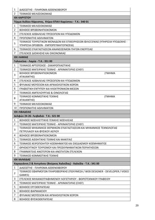 ΕΙΔΙΚΟΤΗΤΕΣ ΔΗΜΟΣΙΩΝ ΙΝΣΤΙΤΟΥΤΩΝ ΕΠΑΓΓΕΛΜΑΤΙΚΗΣ ΚΑΤΑΡΤΙΣΗΣ ΕΞΑΜΗΝΟΥ ...