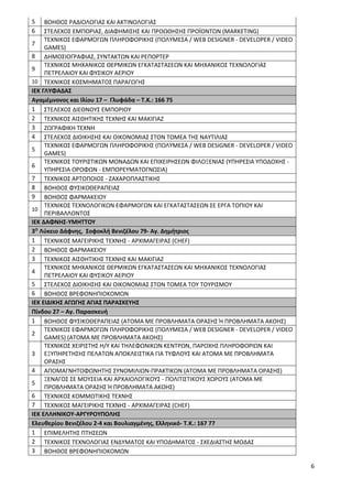 ΕΙΔΙΚΟΤΗΤΕΣ ΔΗΜΟΣΙΩΝ ΙΝΣΤΙΤΟΥΤΩΝ ΕΠΑΓΓΕΛΜΑΤΙΚΗΣ ΚΑΤΑΡΤΙΣΗΣ ΕΞΑΜΗΝΟΥ ...