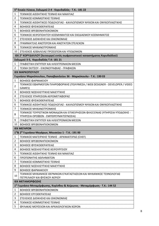 ΕΙΔΙΚΟΤΗΤΕΣ ΔΗΜΟΣΙΩΝ ΙΝΣΤΙΤΟΥΤΩΝ ΕΠΑΓΓΕΛΜΑΤΙΚΗΣ ΚΑΤΑΡΤΙΣΗΣ ΕΞΑΜΗΝΟΥ ...
