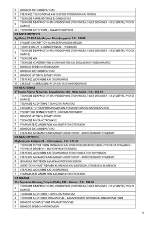 ΕΙΔΙΚΟΤΗΤΕΣ ΔΗΜΟΣΙΩΝ ΙΝΣΤΙΤΟΥΤΩΝ ΕΠΑΓΓΕΛΜΑΤΙΚΗΣ ΚΑΤΑΡΤΙΣΗΣ ΕΞΑΜΗΝΟΥ ...