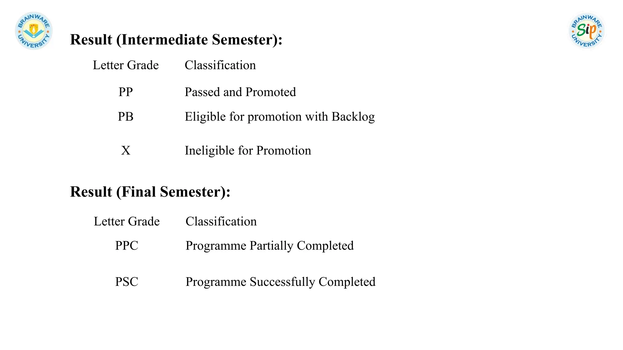Examination Details of Brainware University | PPTX
