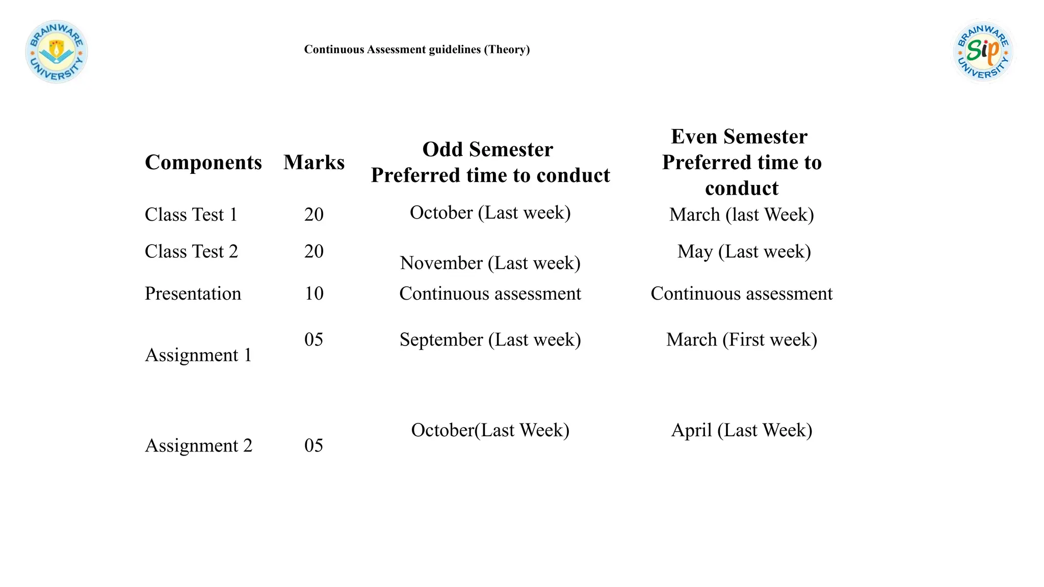 Examination Details of Brainware University | PPTX