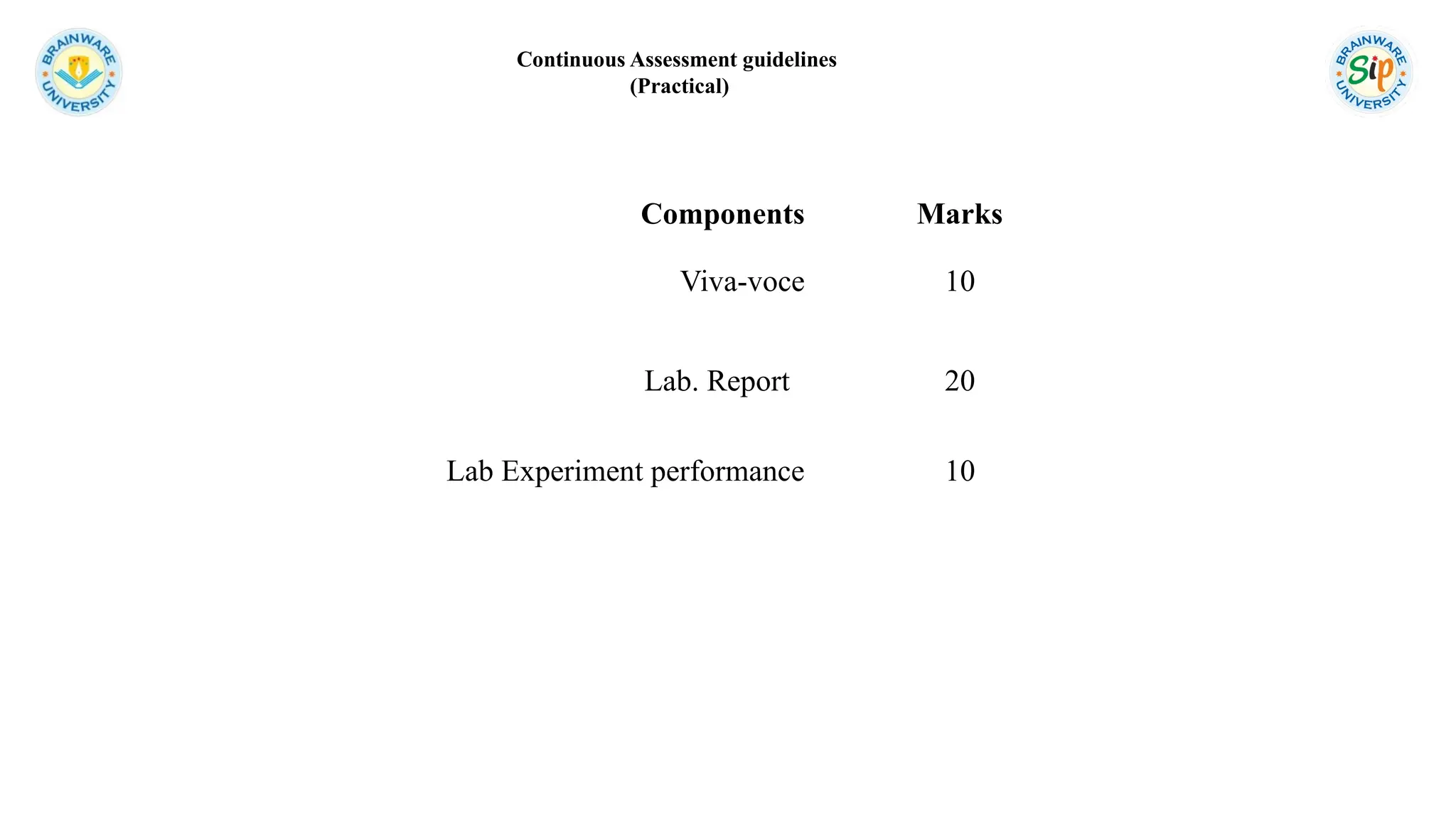 Examination Details of Brainware University | PPTX