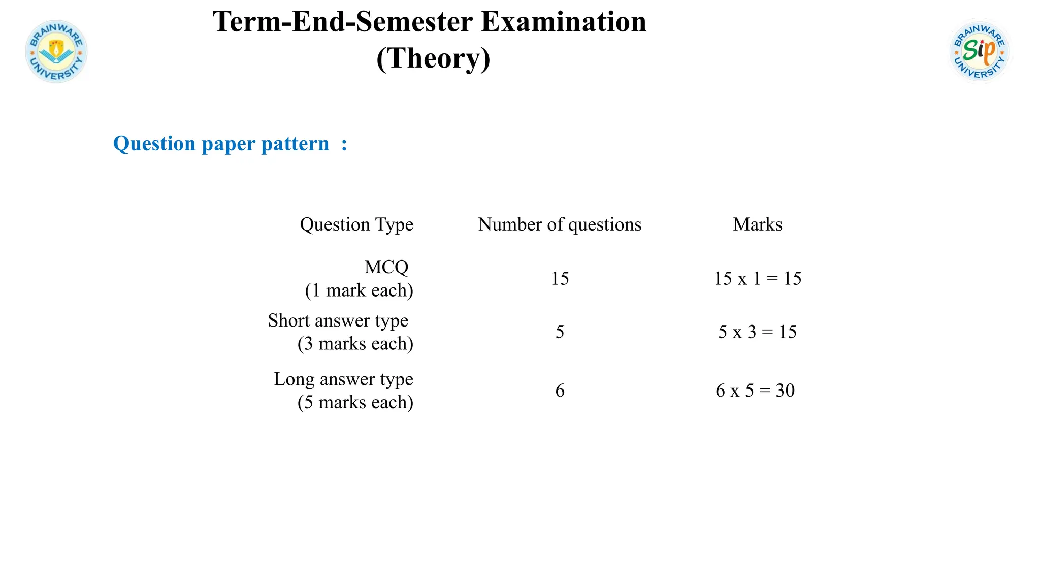 Examination Details of Brainware University | PPTX