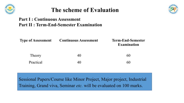 Examination Details of Brainware University | PPT