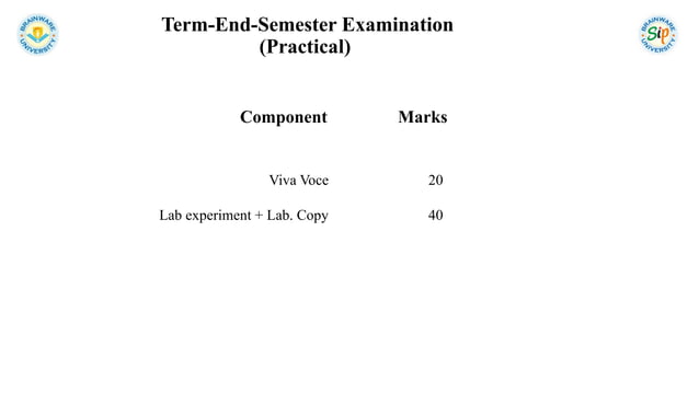 Examination Details of Brainware University | PPT