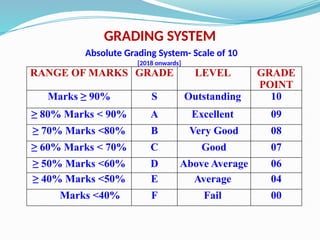 ExaminationExaminationExamination-System.pptx