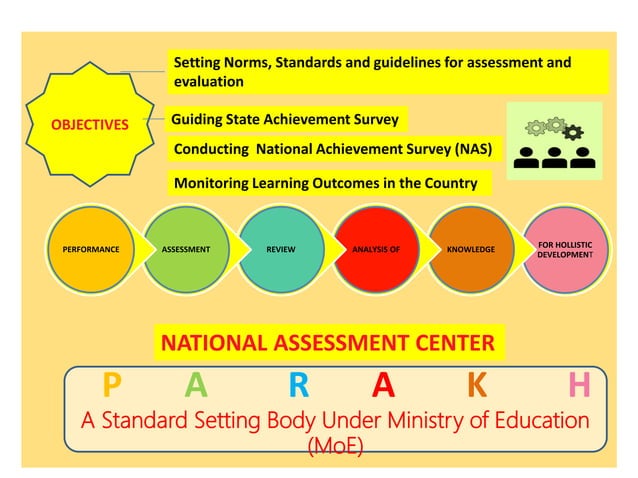 Examination_and_Assessment_Reforms.pdf | Educational Assessment | Education