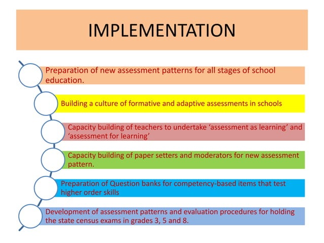 Examination_and_Assessment_Reforms.pdf | Educational Assessment | Education