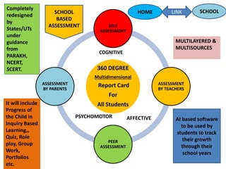 Examination_and_Assessment_Reforms.pdf