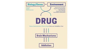 Examination and Management of Drug Dependents (1).pptx
