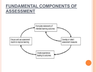 Examination as a tool for Assessment | PPTX