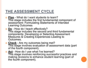 Examination as a tool for Assessment | PPTX