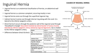 Examination & Clinical Approach of hernia & Inguino-scrotal.pptx