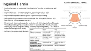 Examination & Clinical Approach of hernia & Inguino-scrotal edited.pptx