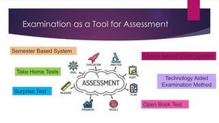 Examination in education | PDF