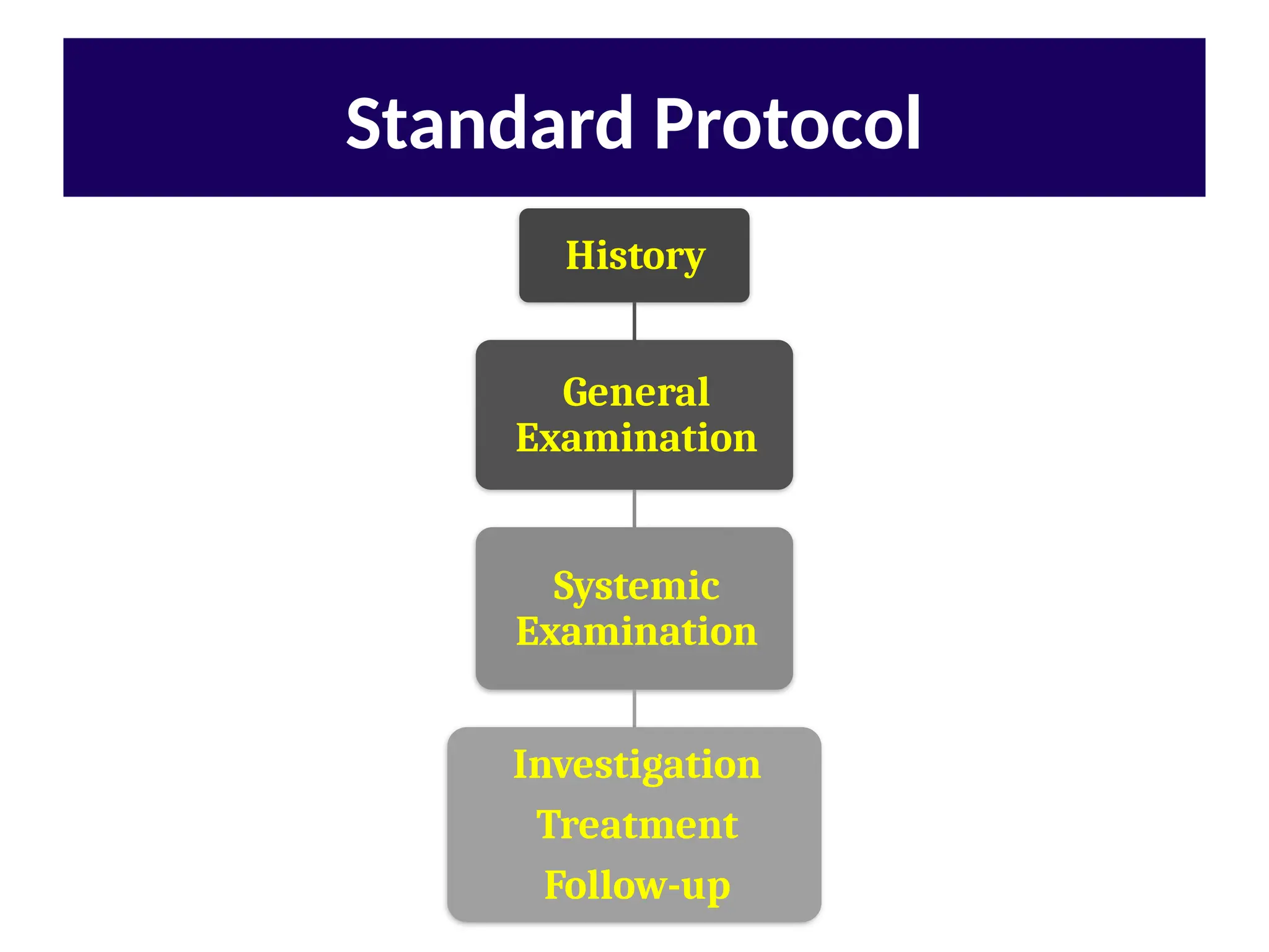 Examination of Abdomen Demo lec JP.pptx