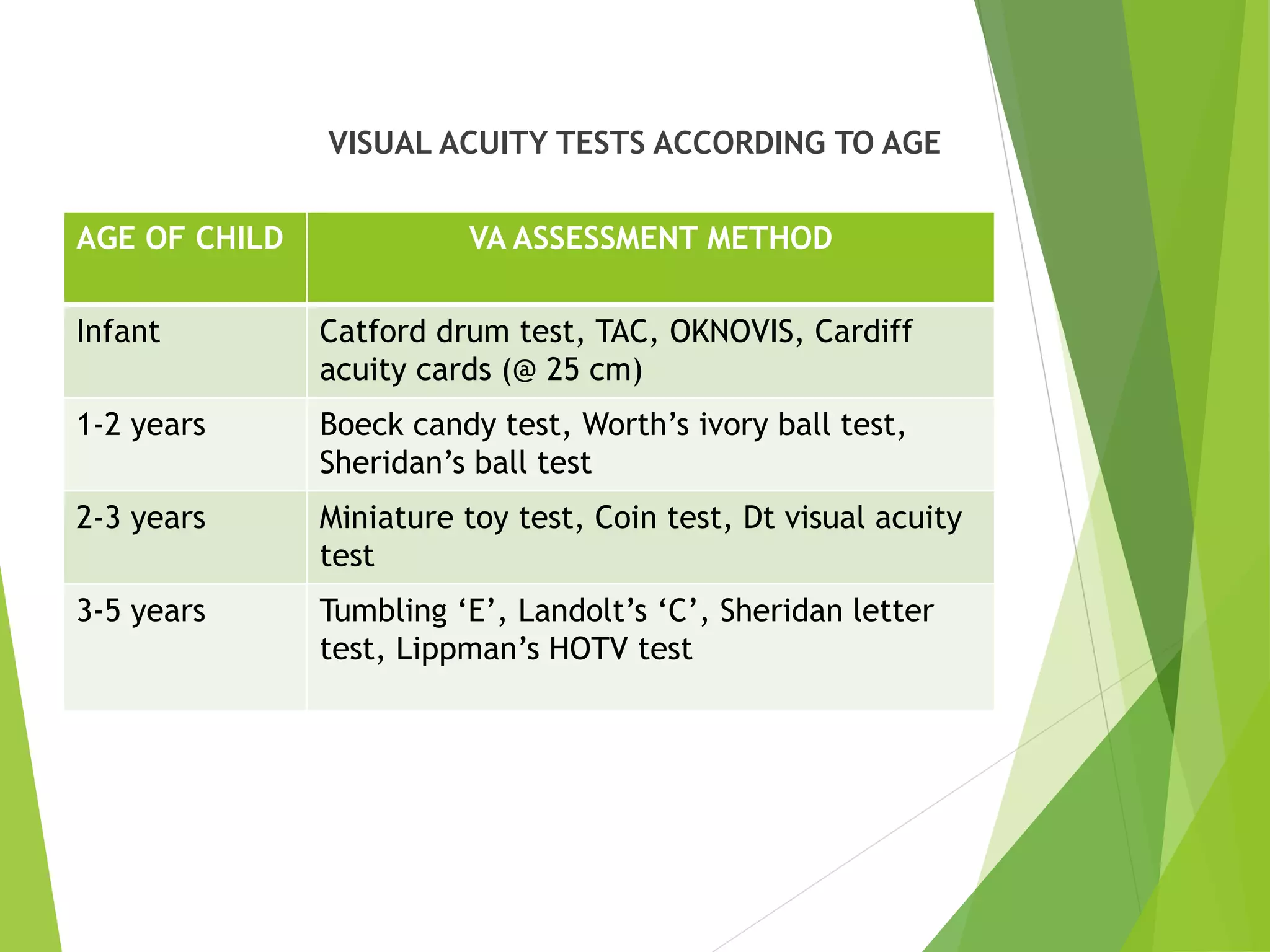 Examination of a case of squint | PPTX