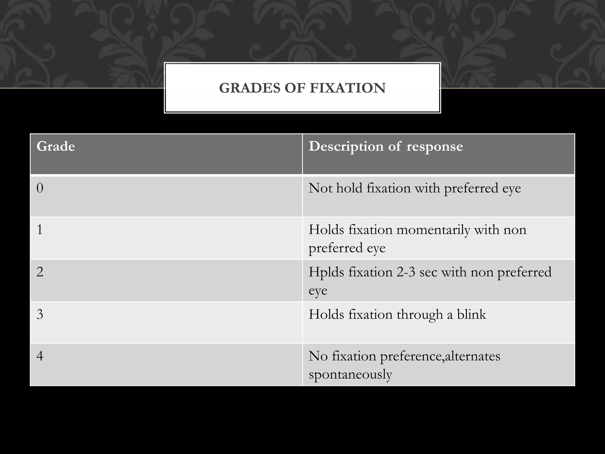 Examination of a case of strabismus | PPTX
