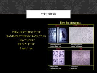 Examination of a case of strabismus | PPTX