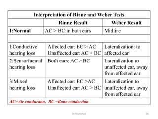 Examination of all Cranial Nerves Examination jan 2023 updated pdf .pdf