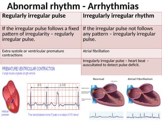 Examination of arterial and venous pulse Mbbs physiology.pptx