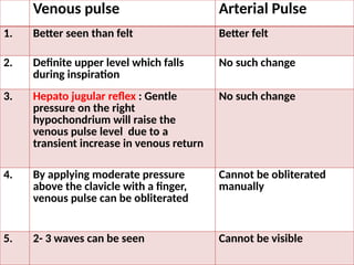Examination of arterial and venous pulse Mbbs physiology.pptx