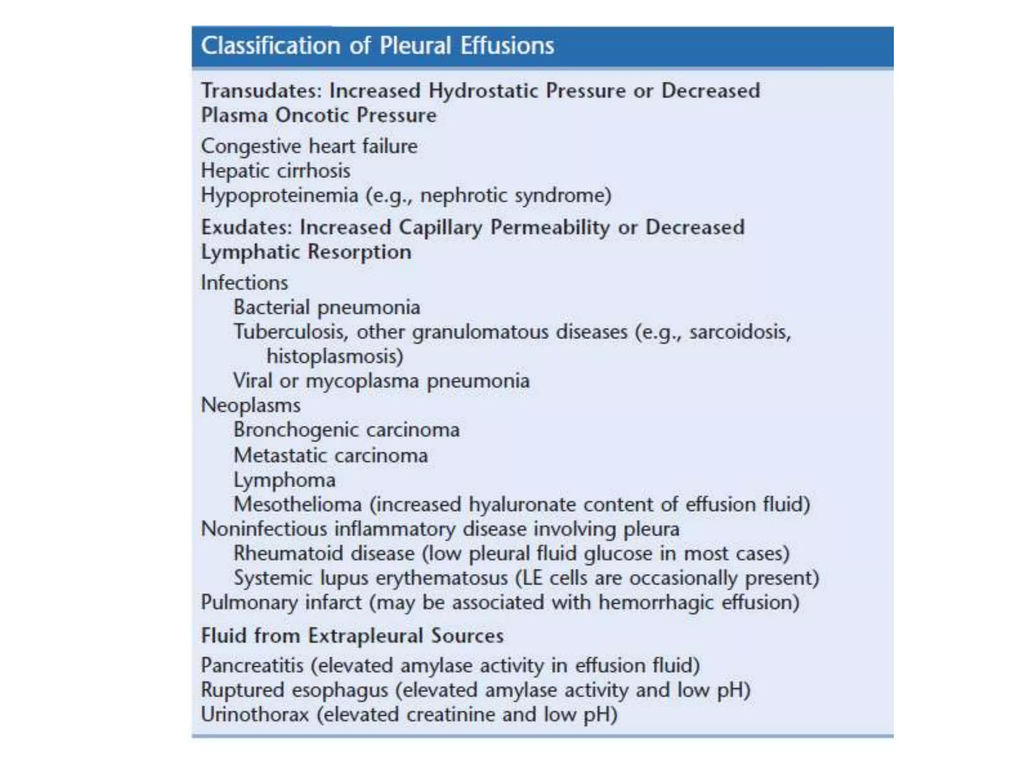 Pathological examination of body fluids | PPTX