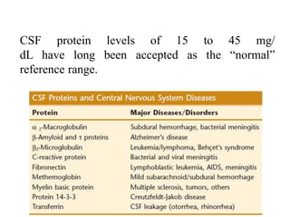Pathological examination of body fluids | PPTX