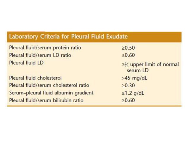 Pathological examination of body fluids | PPTX | Blood Disorders ...