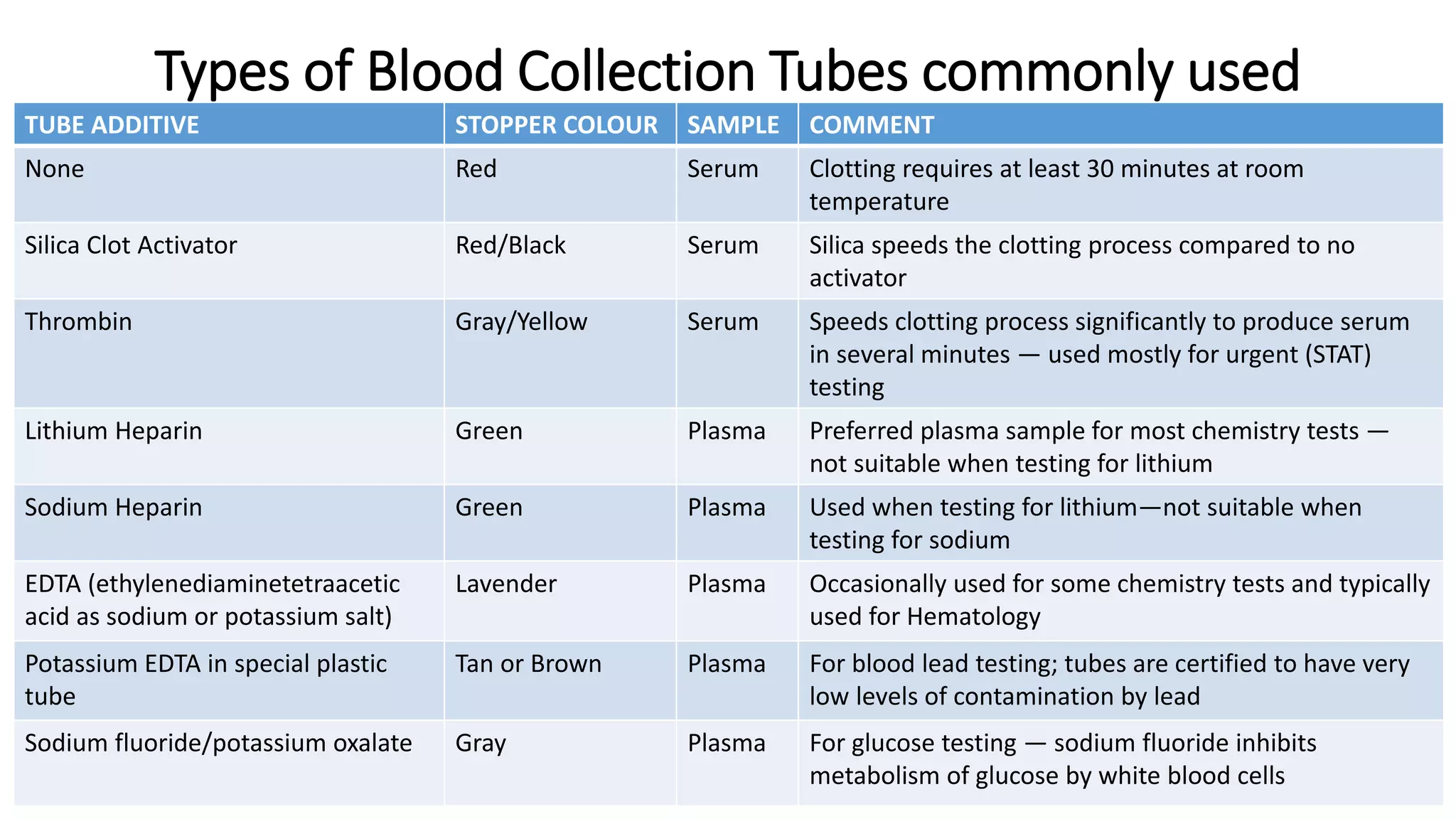 EXAMINATION OF BODY FLUIDS.pptx