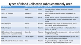 EXAMINATION OF BODY FLUIDS.pptx