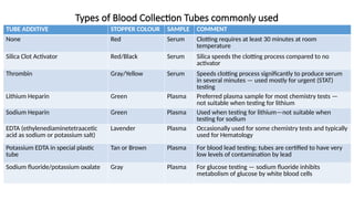 EXAMINATION_OF_BODY_FLUIDS David(1).pptx
