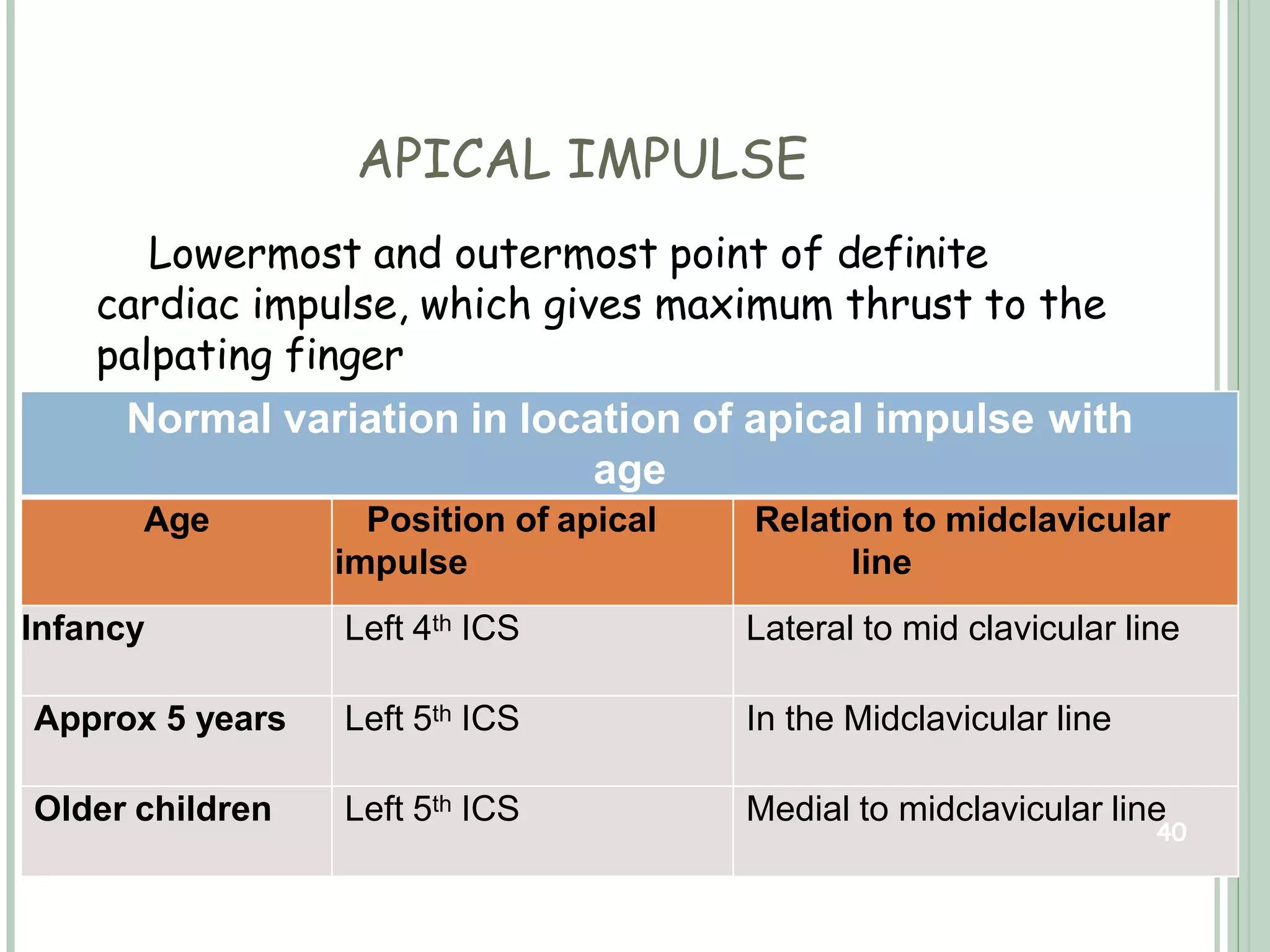Examination of Cardio Vascular System (CVS): Pediatrics+ APPROACH TO A ...