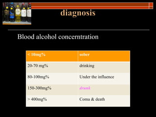 Examination of drunk person | PPT
