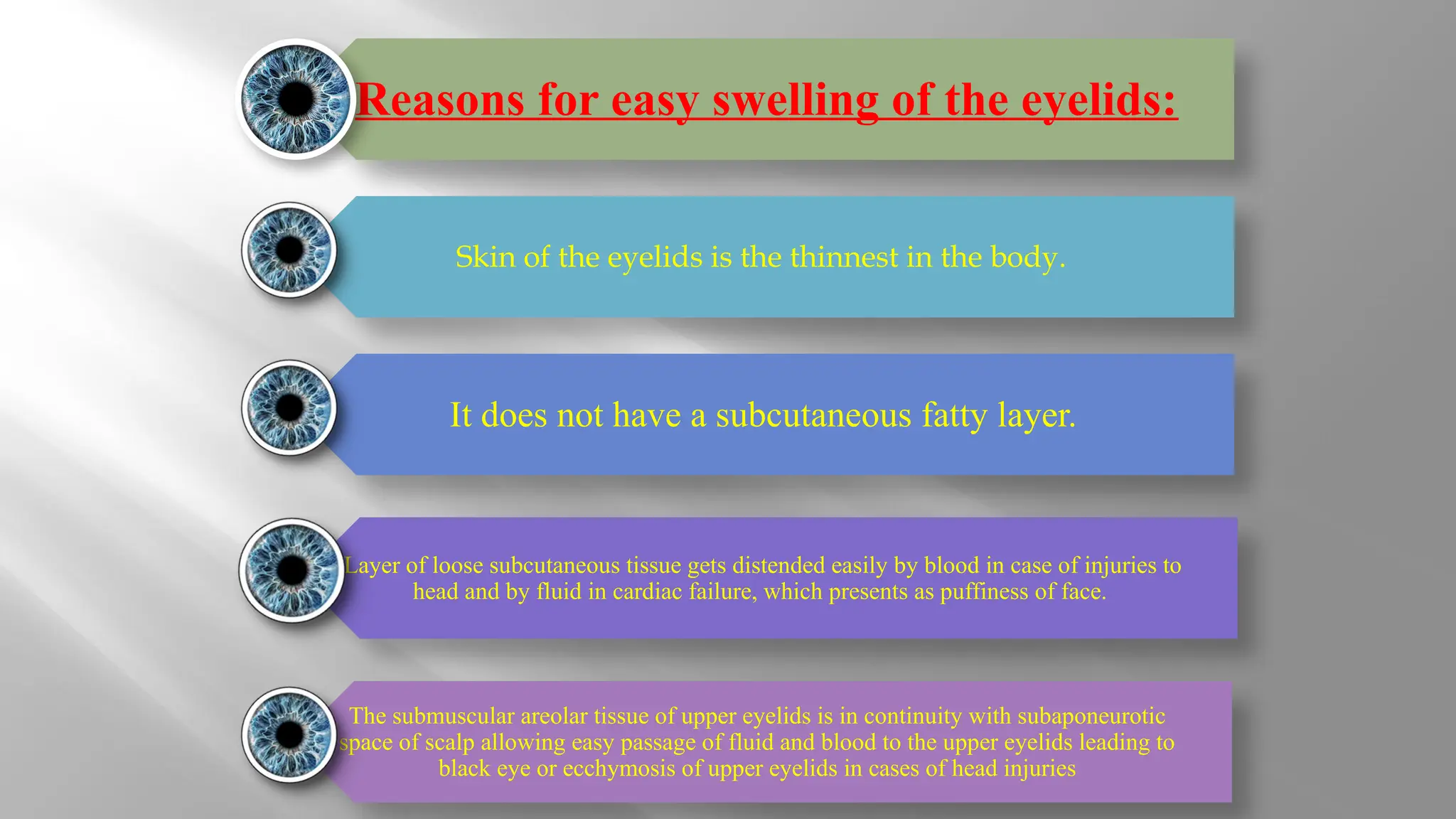 Examination of eyelids.pptx, Normal,abnormalities. | PPTX