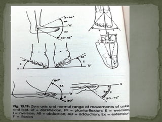 EXAMINATION OF FOOT AND ANKLE for pg.pptx